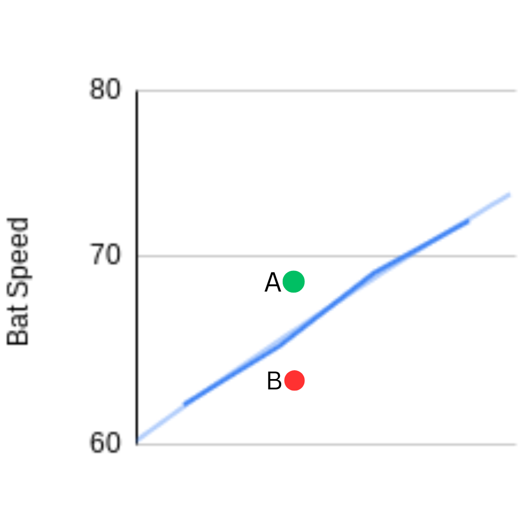 Q2: Is Bat Speed/Exit Velocity On Trend? - D1 Baseball Plan